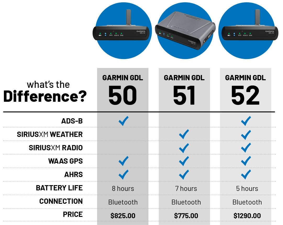 Garmin GDL 50 ADS-B Receiver